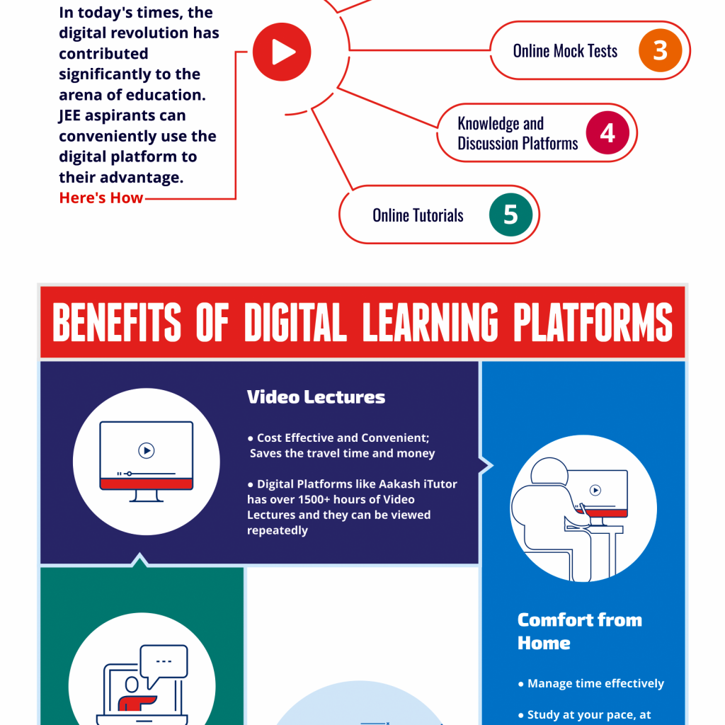 How to use digital learning platforms for JEE? - Beattransit